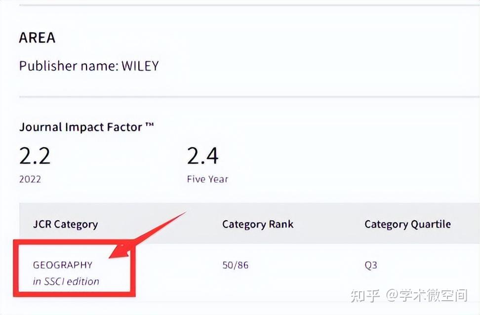 SSCI期刊查询入口（超实用的3个方法） - 知乎