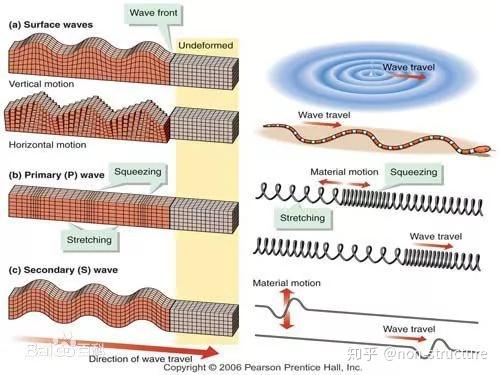 一文读懂地震波，值得收藏！ - 知乎