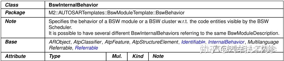 AutoSar中RTE的生成过程 - 知乎