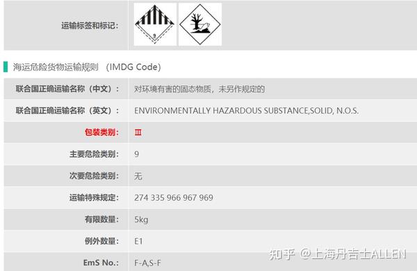 抗氧化剂危险品出口资料 - 知乎