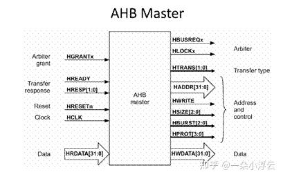 学习笔记之AHB - 知乎