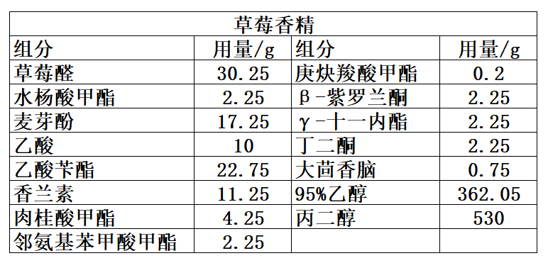 食用香精配方分享 知乎