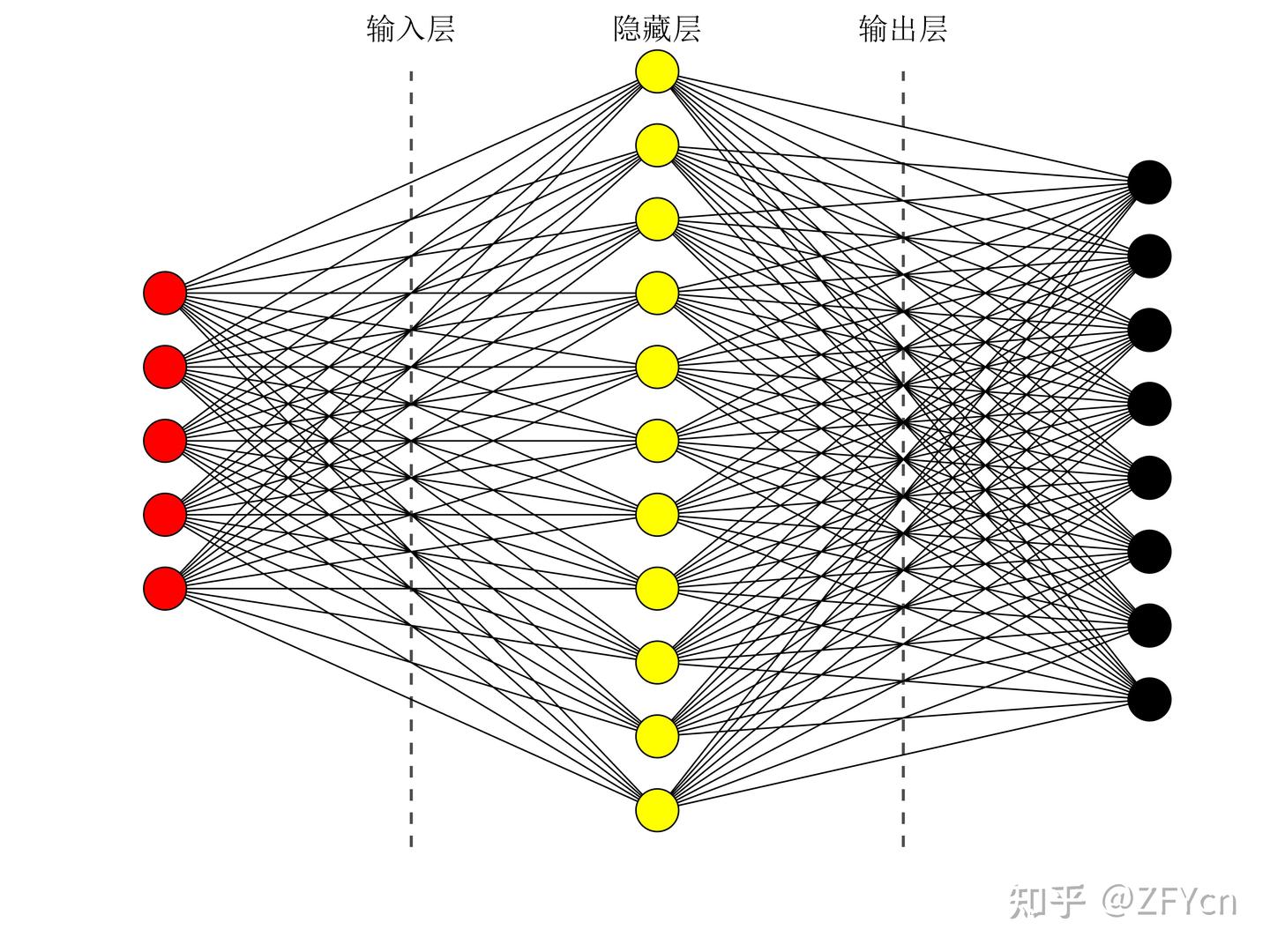 Matlab 绘制 BP 神经网络图 - 知乎