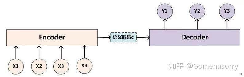 从SMT到NMT，写给小白的NLP基础 - 知乎