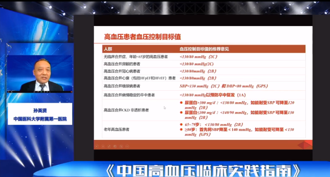 高血压诊断界值下调至130/80 mmHg！《中国高血压临床实践指南》重磅发布 - 知乎