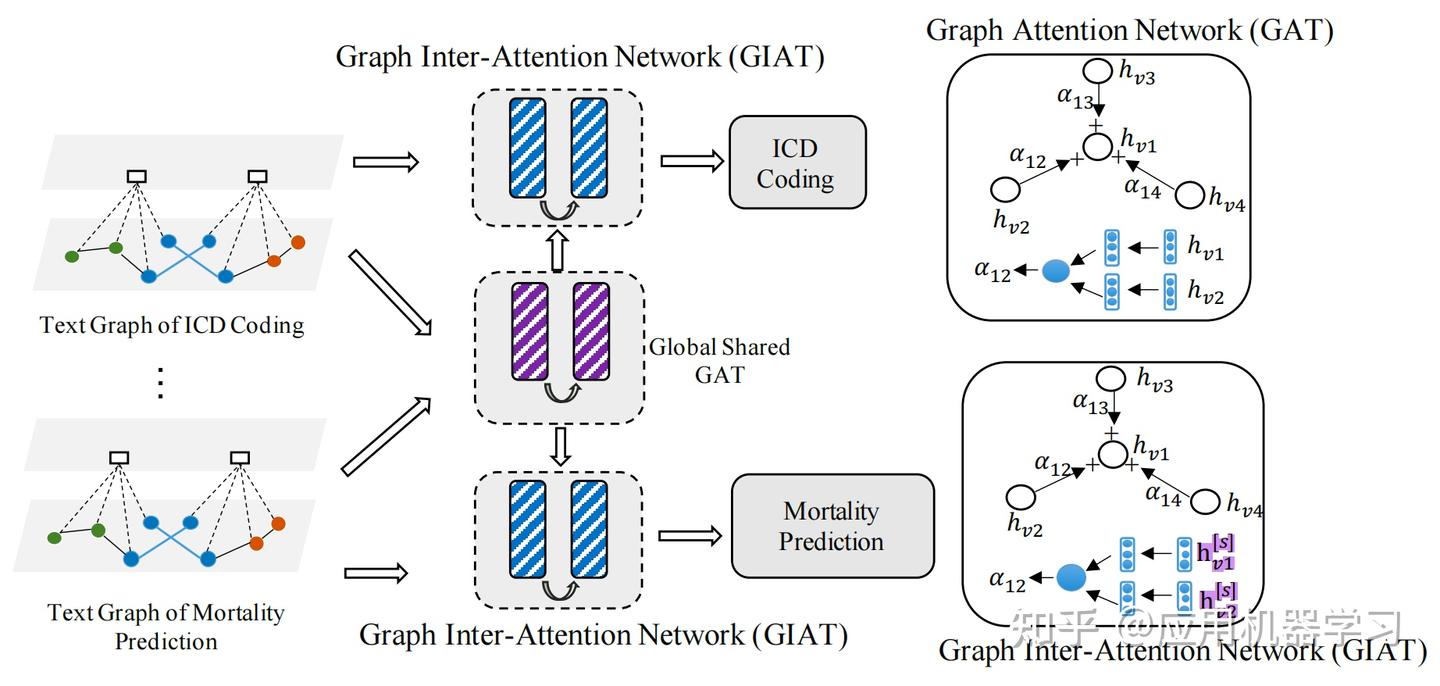 CIKM 2023 | 基于知识增强的多任务学习方法实现自动ICD编码 - 知乎