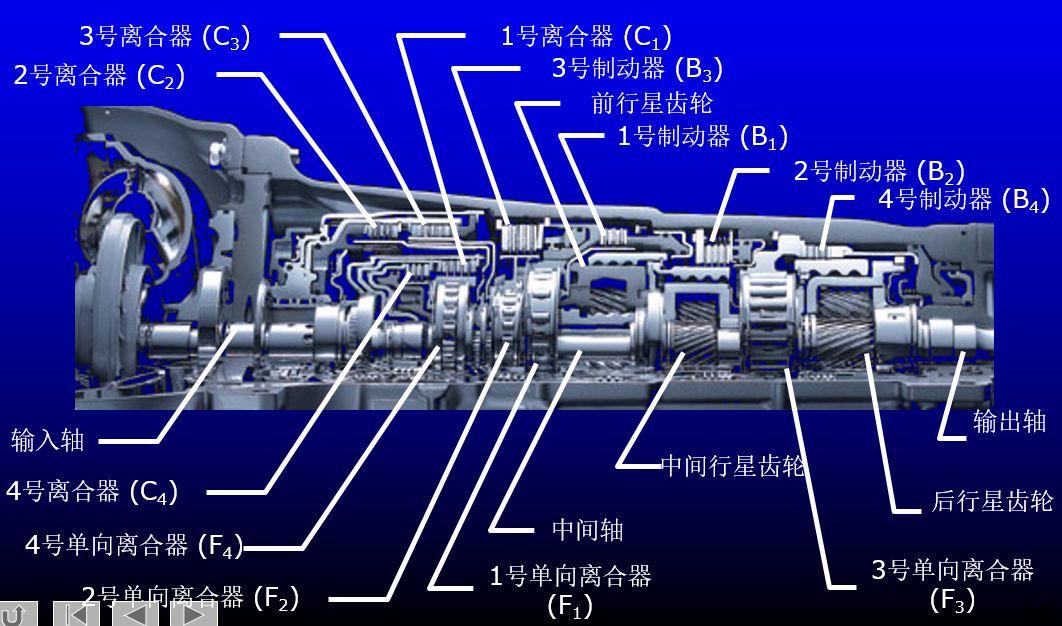AT变速箱最新资讯及技术分析（十四）—6AT - 知乎