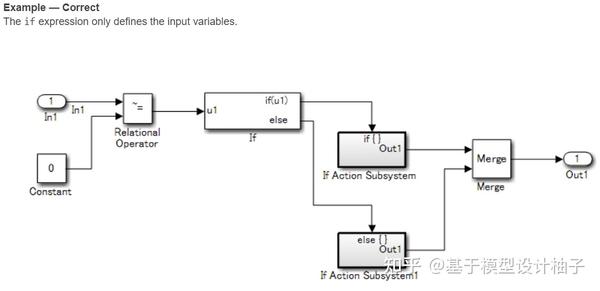 梳理一下 Simulink 建模规范 MAB - 03 建模范式 - 知乎
