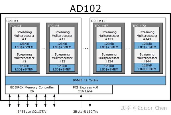 NVIDIA RTX 6000 Ada Generation 深入测试
