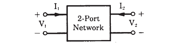 S-Parameter Design (Part I)-Keysight Technologies - 知乎