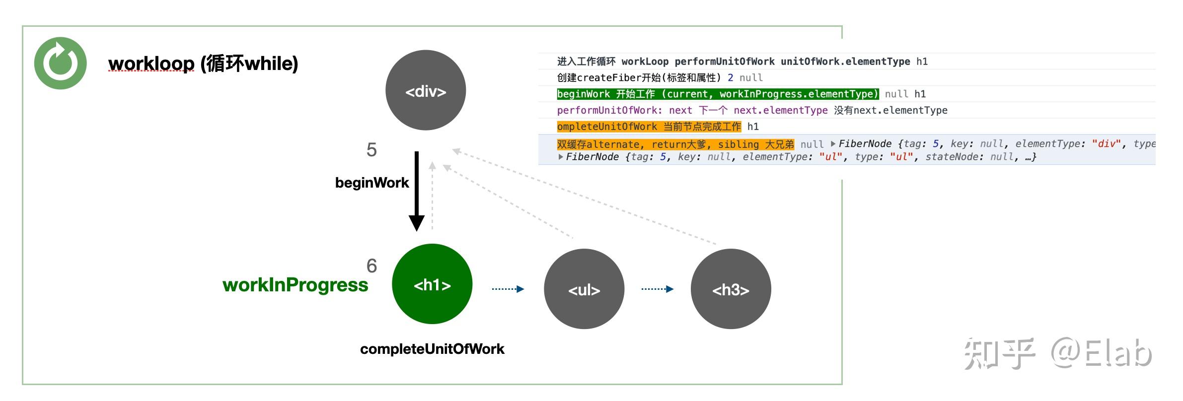 React Fiber架构浅析 - 知乎