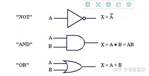 零基础学习计算机原理：布尔逻辑和逻辑门 - 知乎