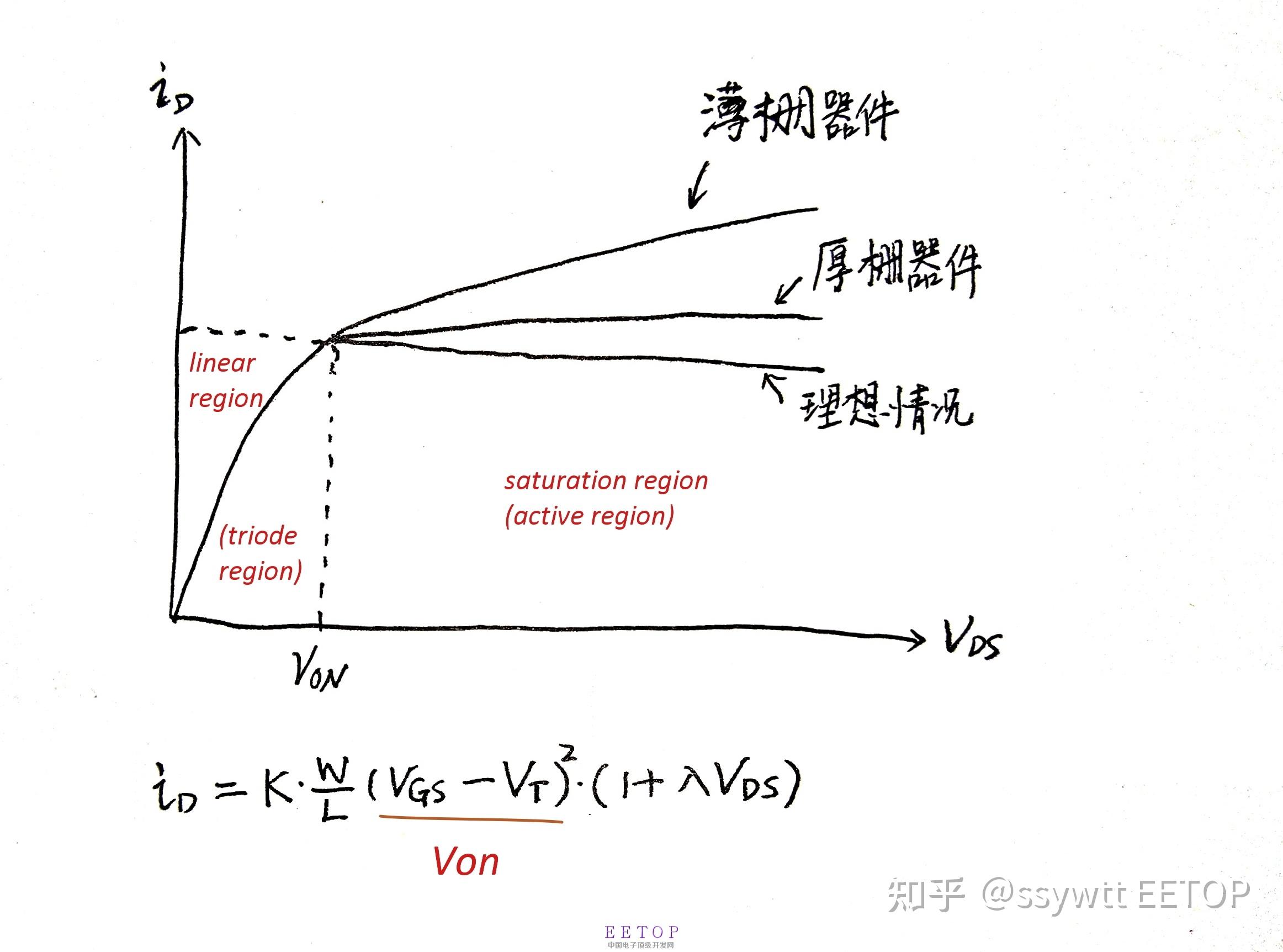 EETOP往期原创精华帖《聊聊电流镜(上)》 - 知乎