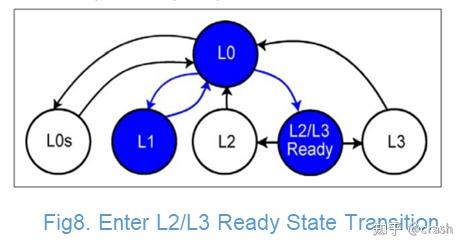 Power Management - 知乎