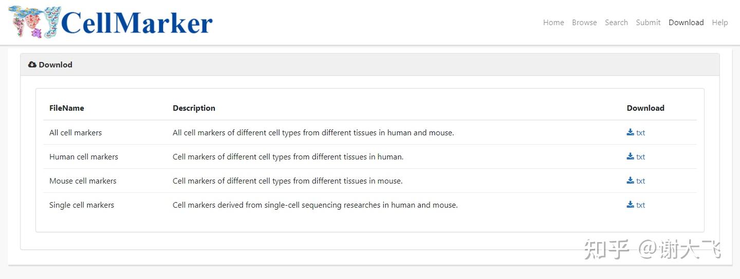 CellMarker使用初探 - 知乎