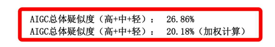 aigc检测结果是什么意思 - 知乎