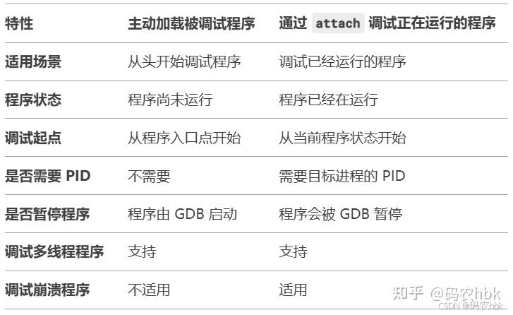 linux ptrace 图文详解（二） PTRACE_TRACEME 跟踪程序 - 知乎