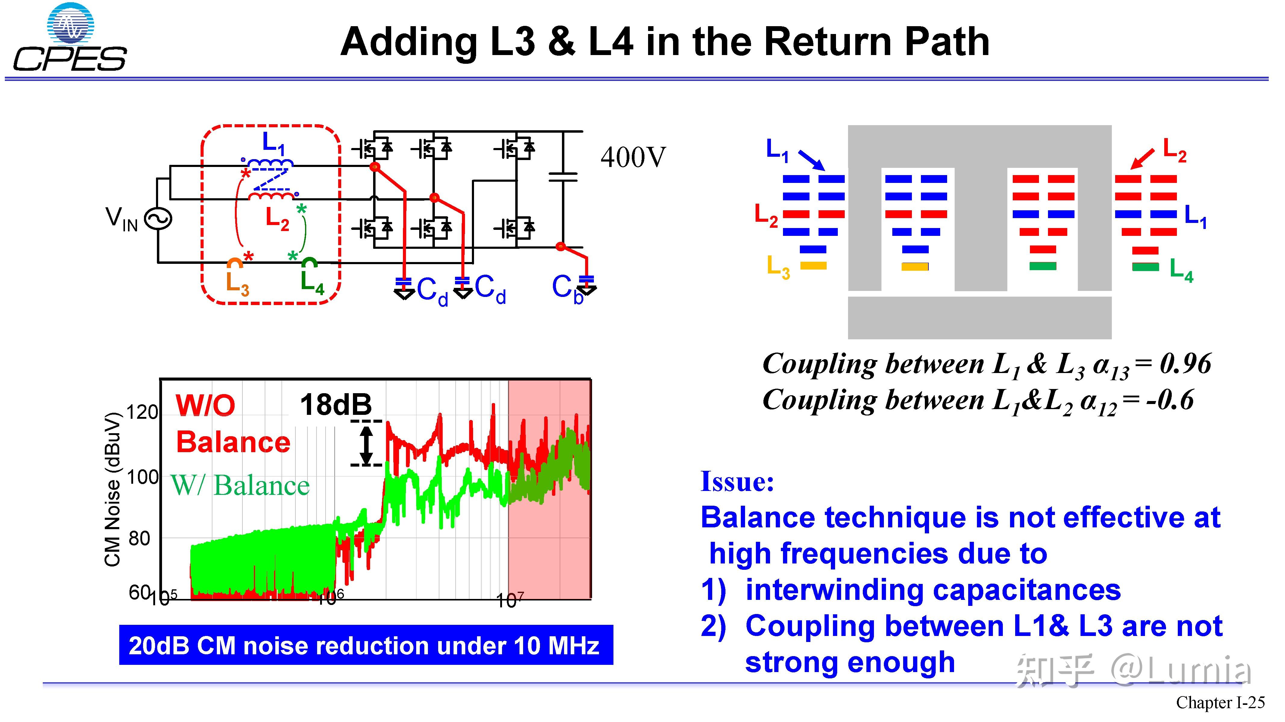 CPES Fred C.Lee PPT分享21.08.30：Next Generation of Power Supplies - 知乎