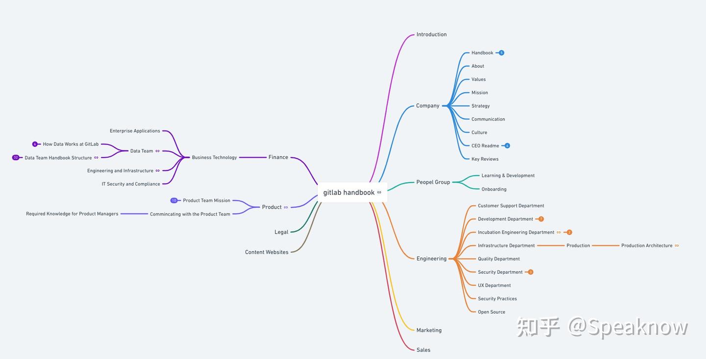 精读GitLab员工手册(handbook) - 知乎