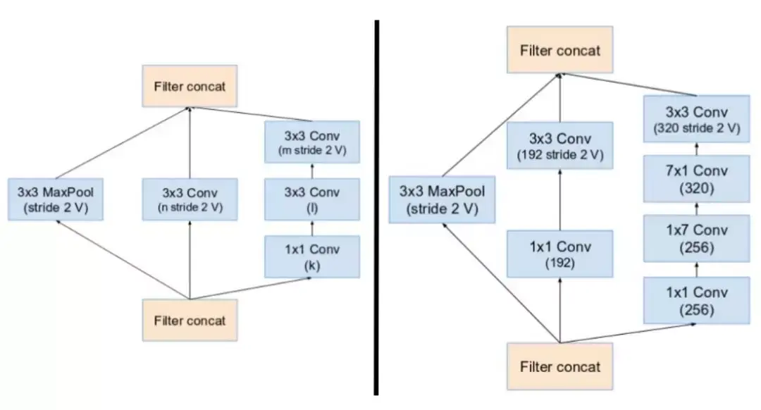 从Inception v1到Inception-ResNet，一文概览Inception家族的「奋斗史」 - 知乎