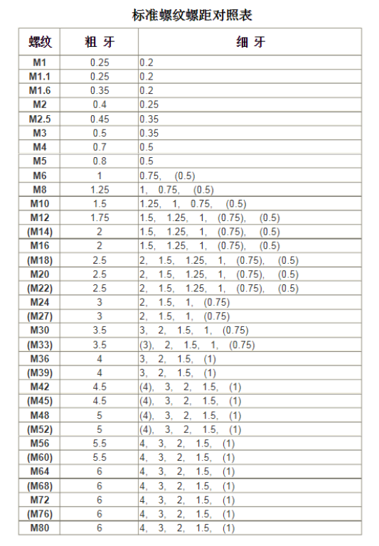 机械制图常用几种符号螺纹和公差，6H、6h、H6、h6 含义区别 - 知乎