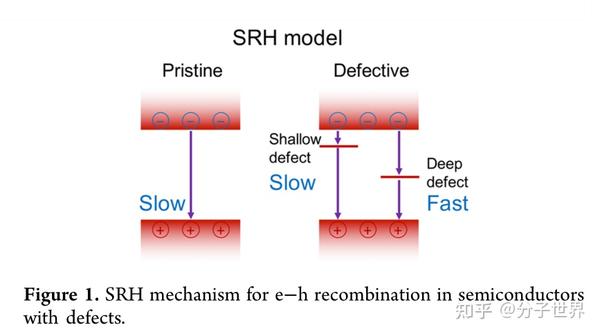 科研-文献-Suppression of Electron−Hole Recombination by Intrinsic Defects ...