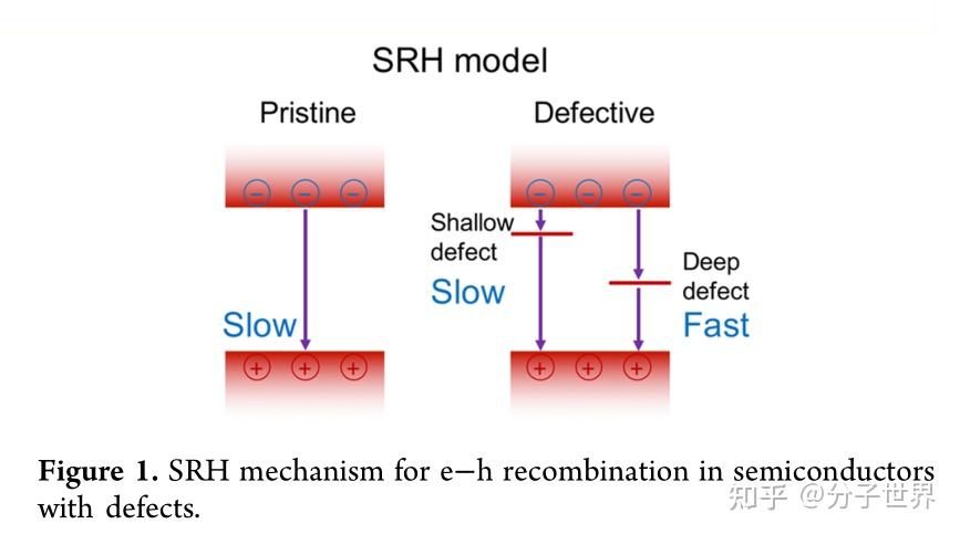 科研-文献-Suppression of Electron−Hole Recombination by Intrinsic Defects ...