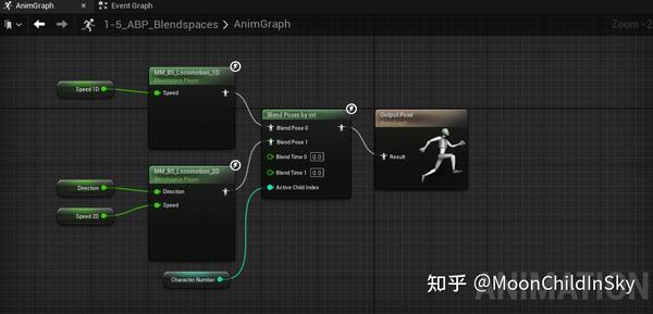 Animation - UE5中的动画系统基础 - 知乎