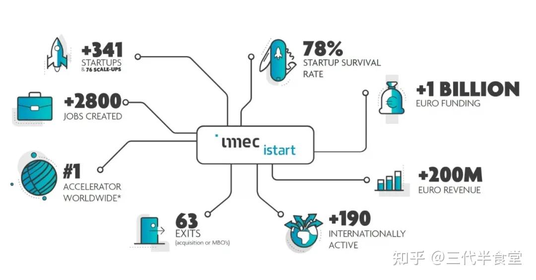 imec：世界的芯片实验室-系列三 - 知乎