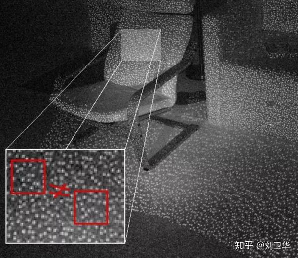 ToF技术是什么？和结构光技术又有何区别 - 知乎