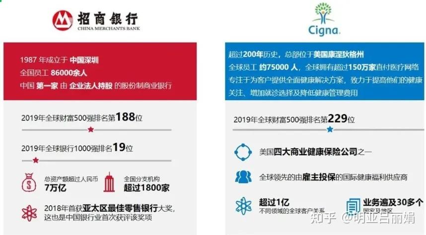 深度解析|四款仅住院高端医疗，MSH精选、Cigna醇悦II、平安颐享臻选、AXA卓越环球 - 知乎