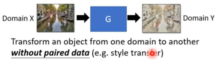 深度学习GAN系列课程笔记2—常见GAN的变种(Conditional GAN,Cycle GAN) - 知乎