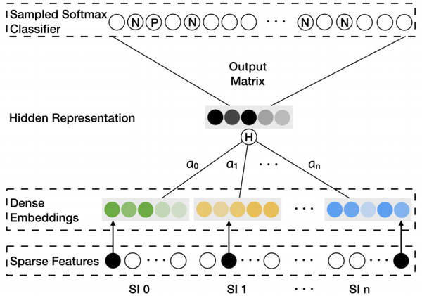 Graph Embedding：工业界常用的6种图表示学习方法 - 知乎