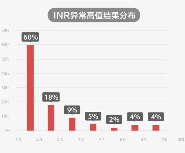 药物与华法林：了解药物对抗凝治疗的影响 - 知乎