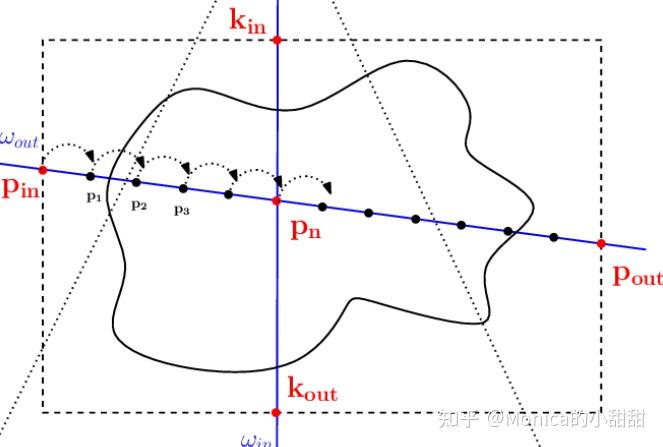 【论文复现】Efficient GPU Screen-Space Ray Tracing - 知乎