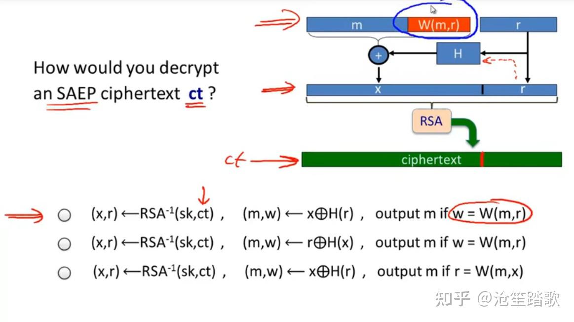 Dan Boneh密码学笔记——基于陷门置换的公钥加密 - 知乎