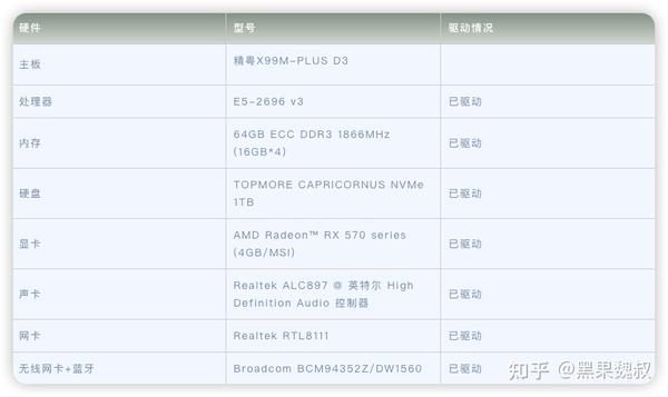 精粤X99M-PLUS D3+ E5-2696 v3电脑 Hackintosh 黑苹果efi引导文件 - 知乎