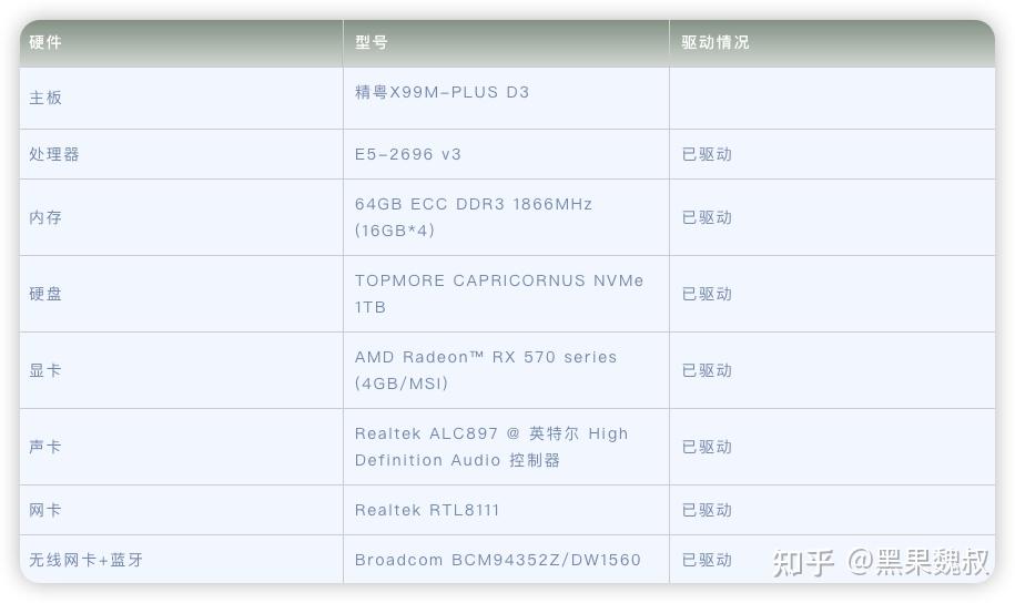 精粤X99M-PLUS D3+ E5-2696 v3电脑 Hackintosh 黑苹果efi引导文件 - 知乎