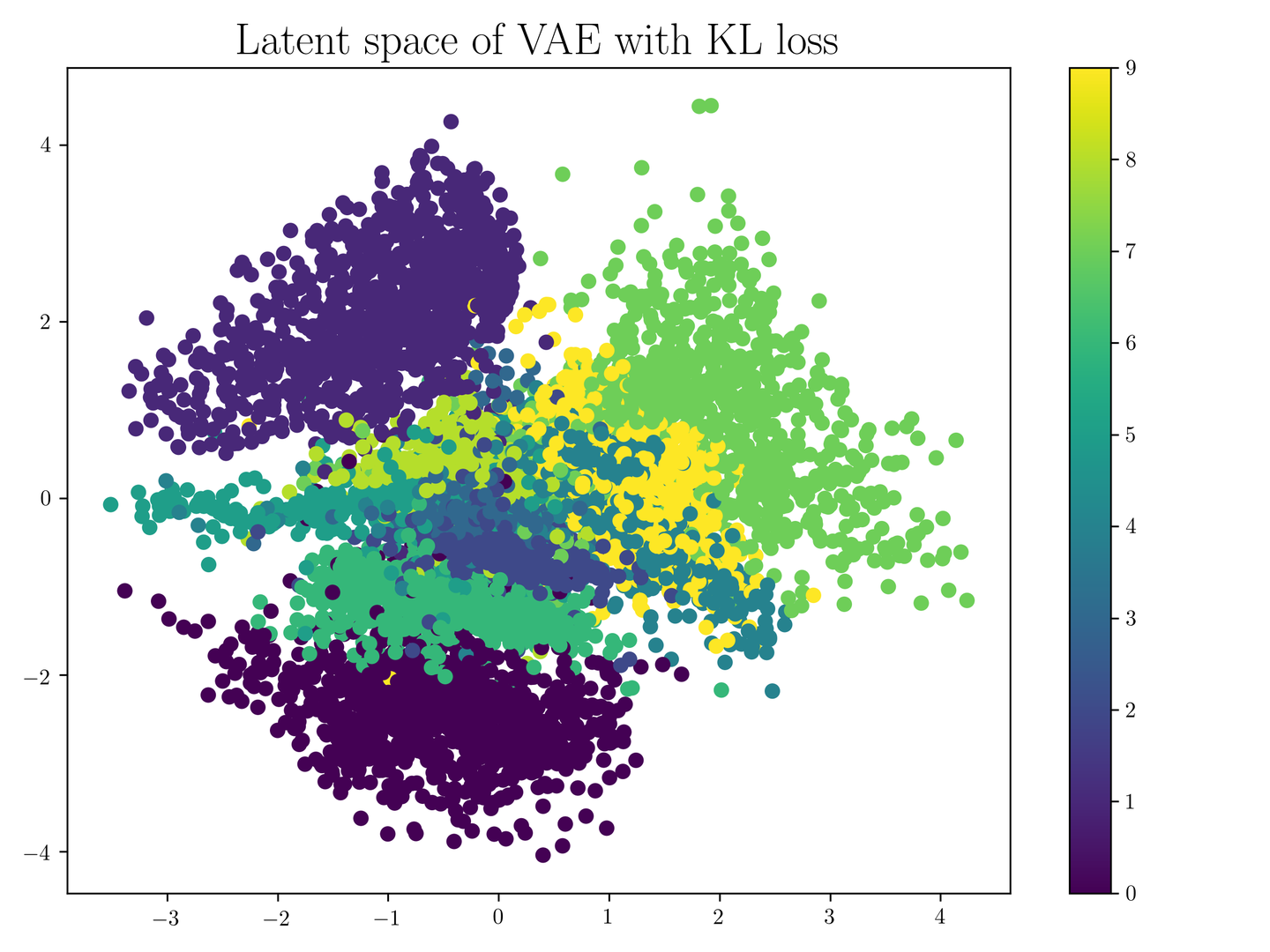 AutoEncoder (AE) 和 Variational AutoEncoder (VAE) 的详细介绍和对比 - 知乎