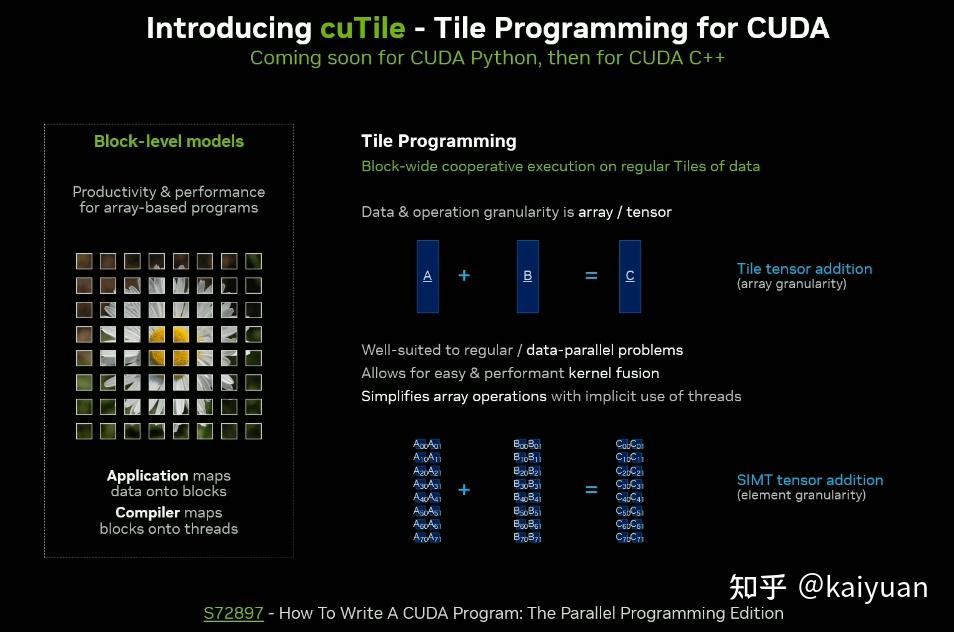 GTC2025-CUDA亮点内容 - 知乎