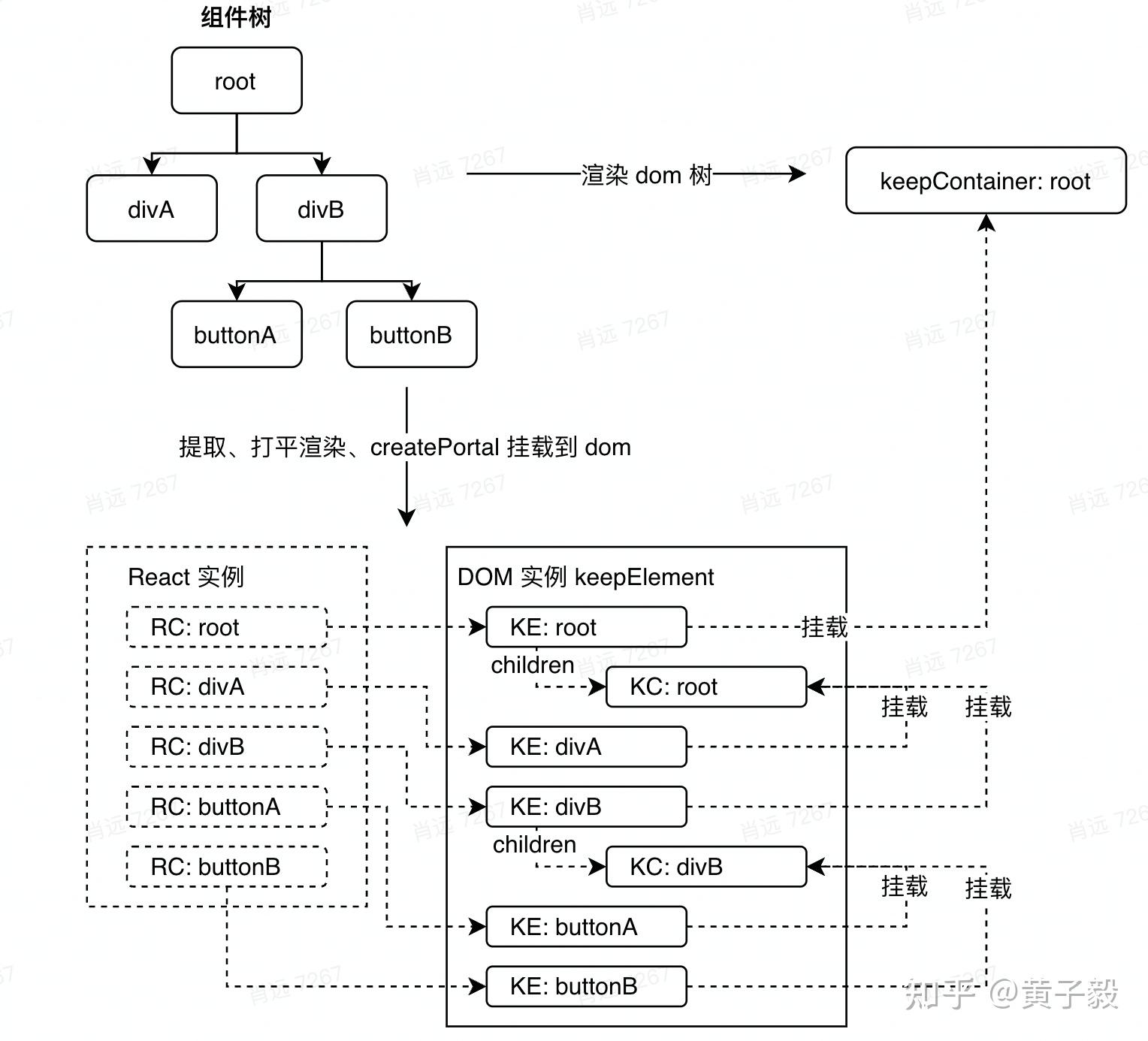 可视化搭建 Keepalive 模式 知乎 