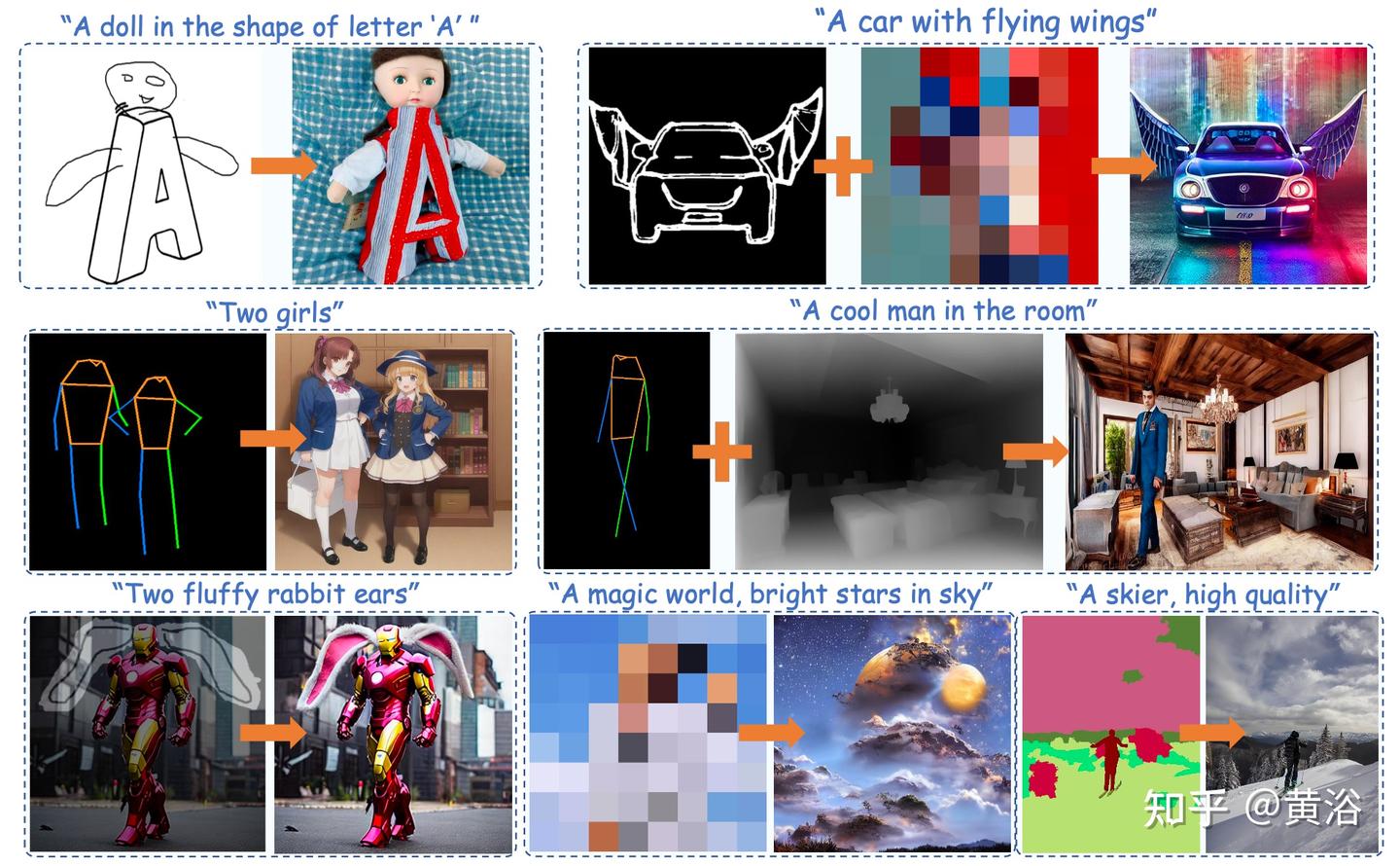 T2I-Adapter: 在文本-到-图像扩散模型中学习适配器挖掘更多可控制能力 - 知乎