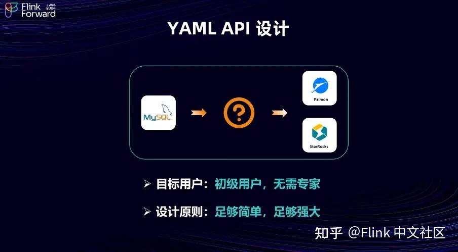 Flink CDC YAML：面向数据集成的 API 设计 - 知乎