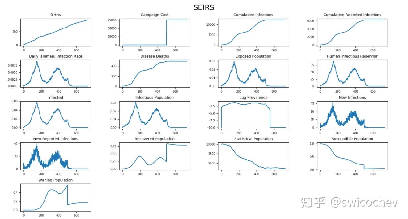 SEIR和SEIRS模型 - 知乎