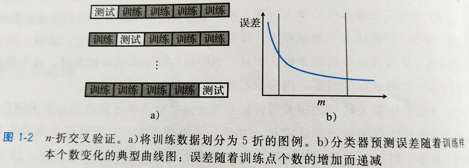 《机器学习基础（Foundations of Machine Learning）》作者：梅尔亚·莫里（Mehryar Mohri）译者：张文生 ...