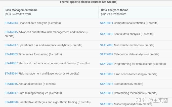 香港大学统计学硕士MSc of Statistics申请信息介绍 - 知乎