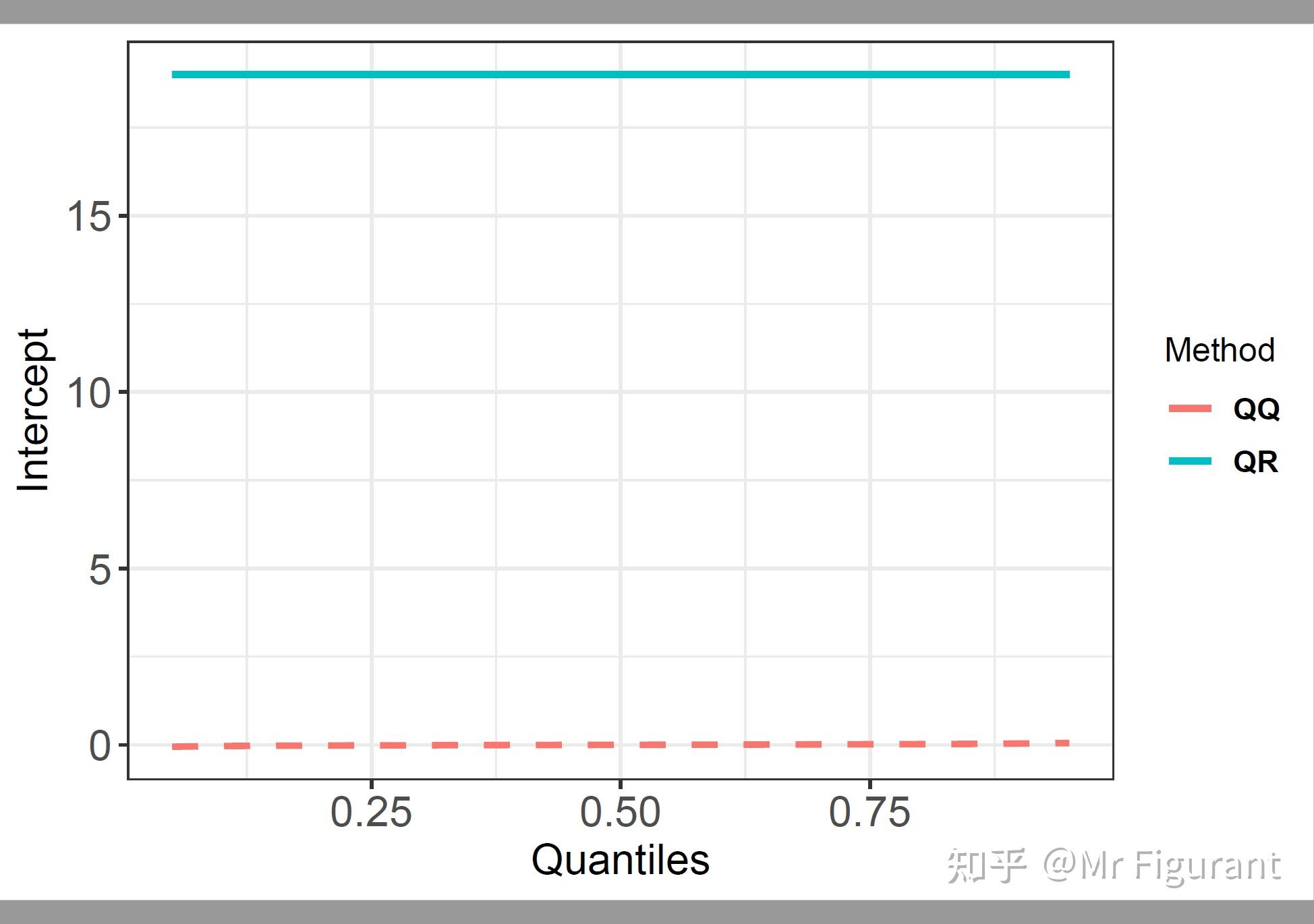 R语言学习：如何构建分位数对分位数回归模型QQR？ - 知乎