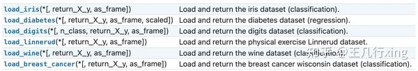 sklearn 自带数据集详解（收藏！） - 知乎
