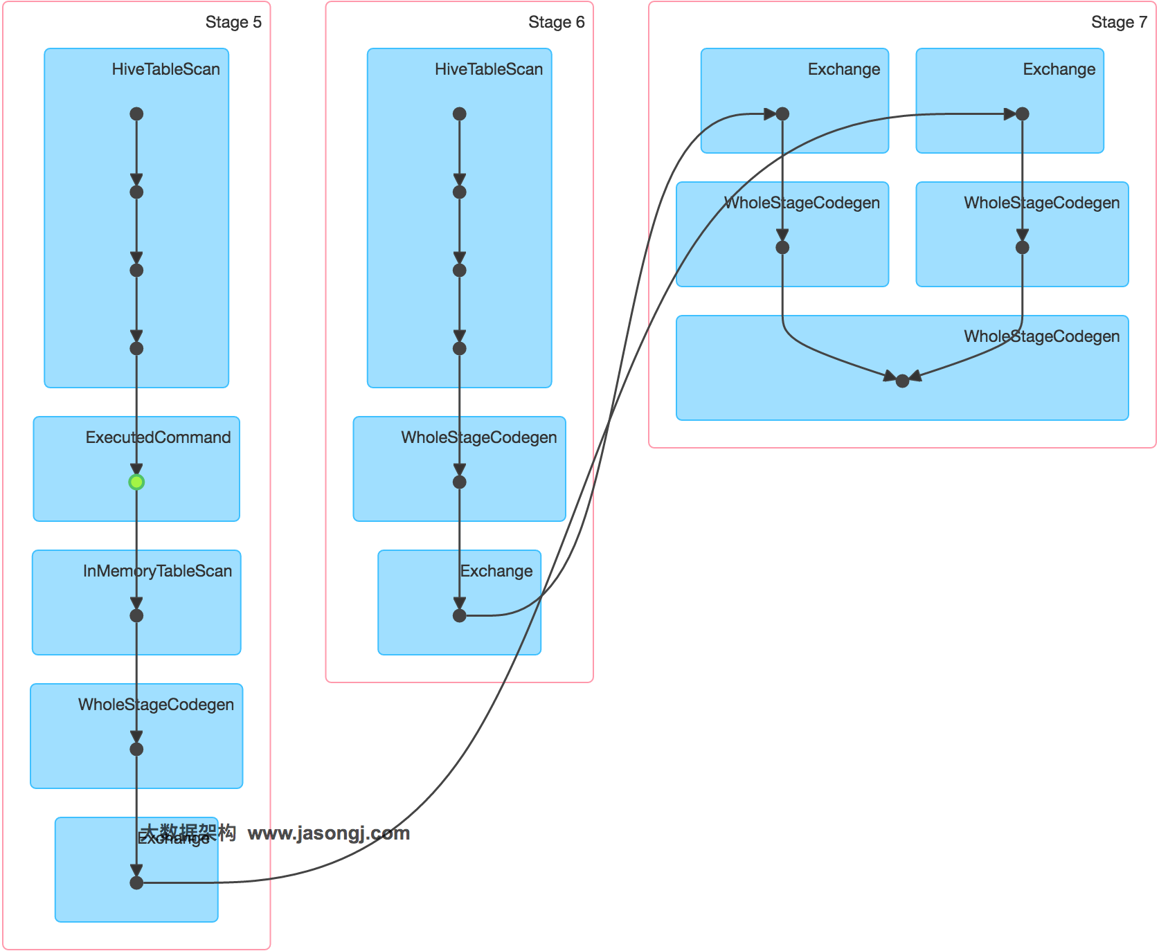 Spark性能优化之道——解决Spark数据倾斜（Data Skew）的N种姿势 - 知乎