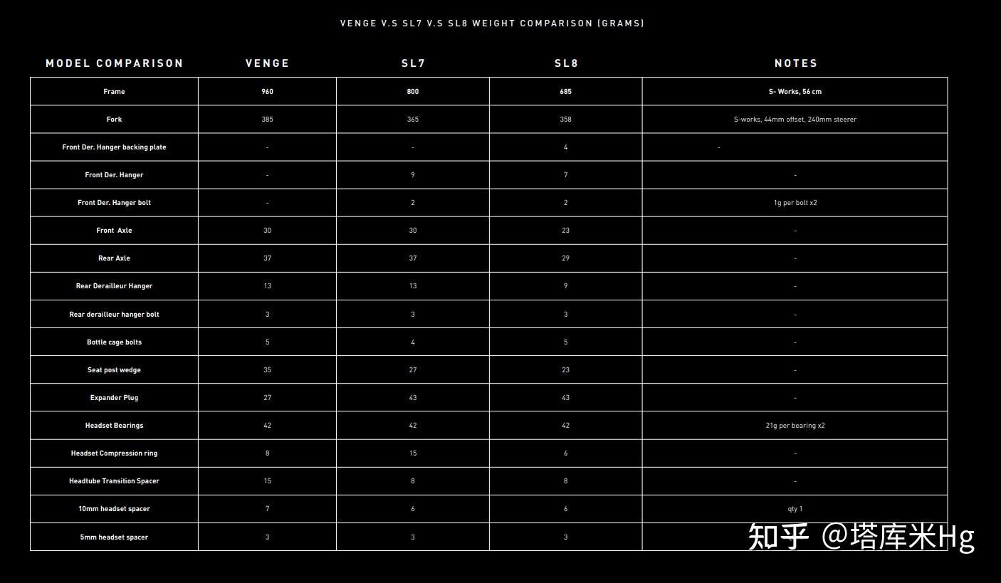 定价不到10万的最快公路车？长文解析闪电全新Tarmac SL8 - 知乎